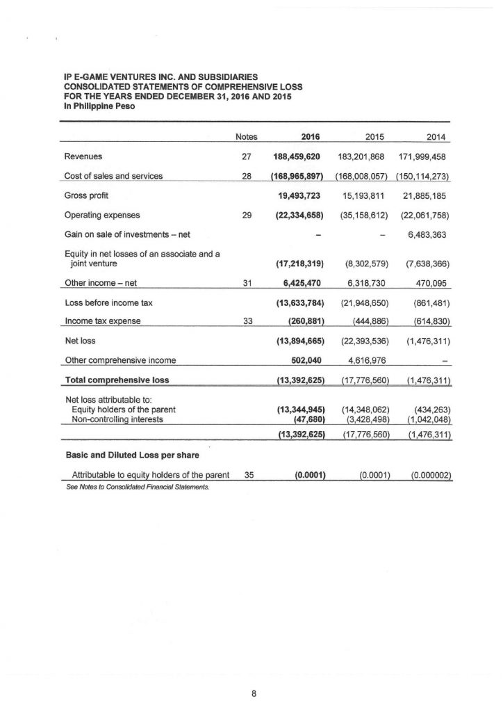 Other Disclosures to SEC, PSE and other Pertinent Agencies | iPe-Game ...